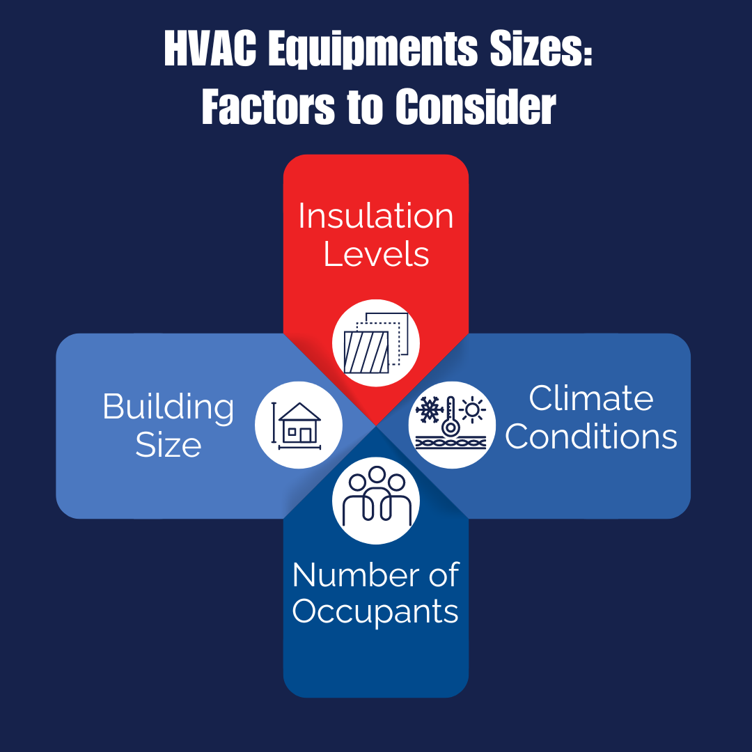 Are There AC Repair Regulations in Southern California? | Same Day HVAC ...
