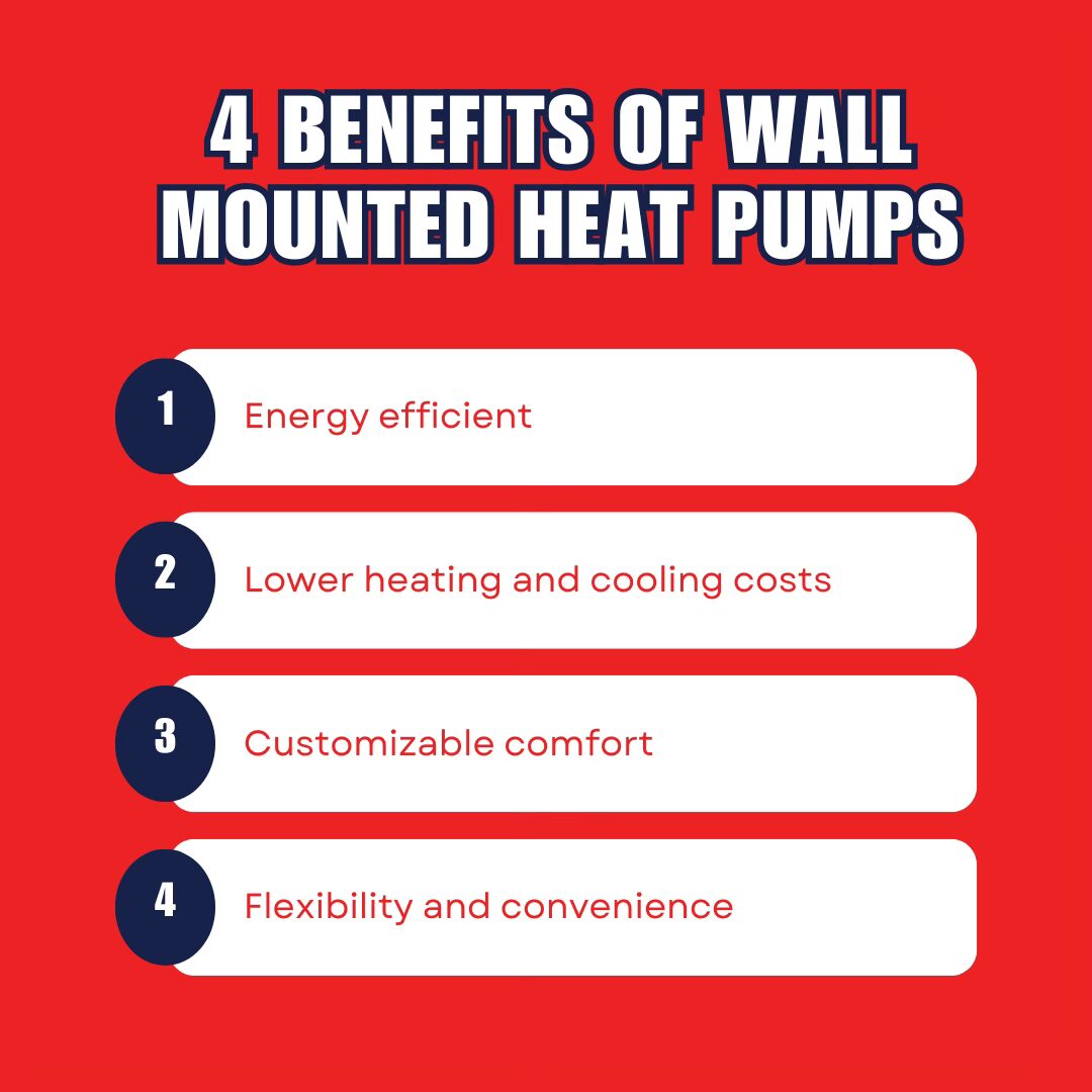 How Does A Wall Mounted Heat Pump Work? | Same Day HVAC & Plumbing